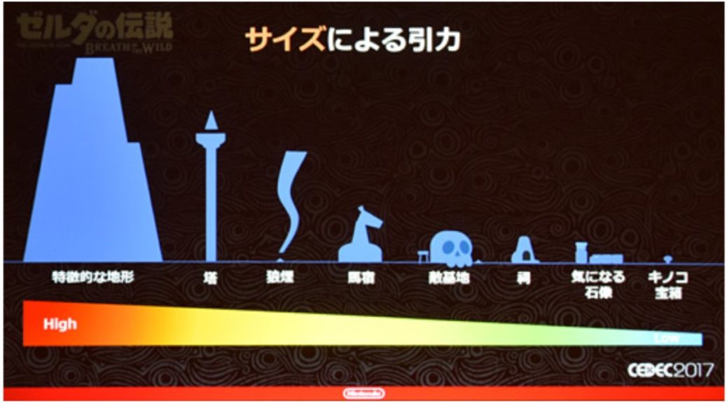 Creating a Whole New World: An In-depth Look at Development of The ...