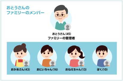 Guide: Everything You Need To Know About Family Group For Nintendo ...