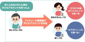 Guide: Everything You Need To Know About Family Group For Nintendo ...