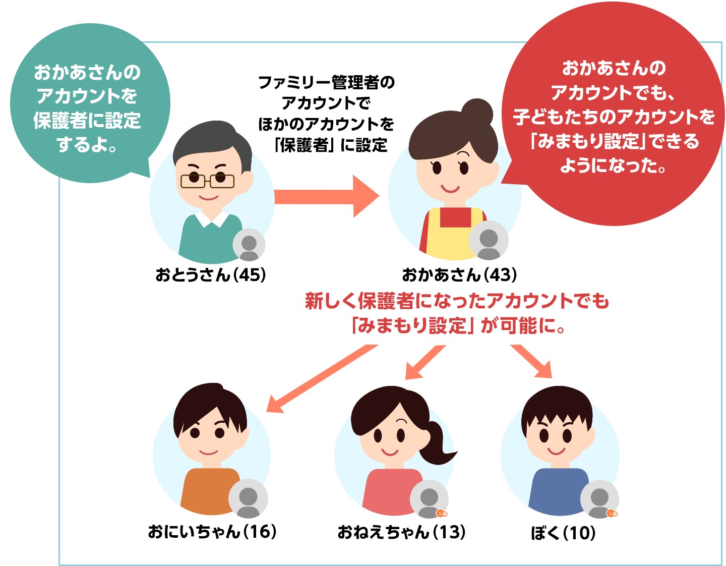 Guide: Everything You Need To Know About Family Group For Nintendo ...