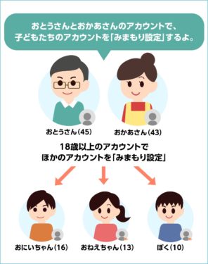 Guide: Everything You Need To Know About Family Group For Nintendo ...