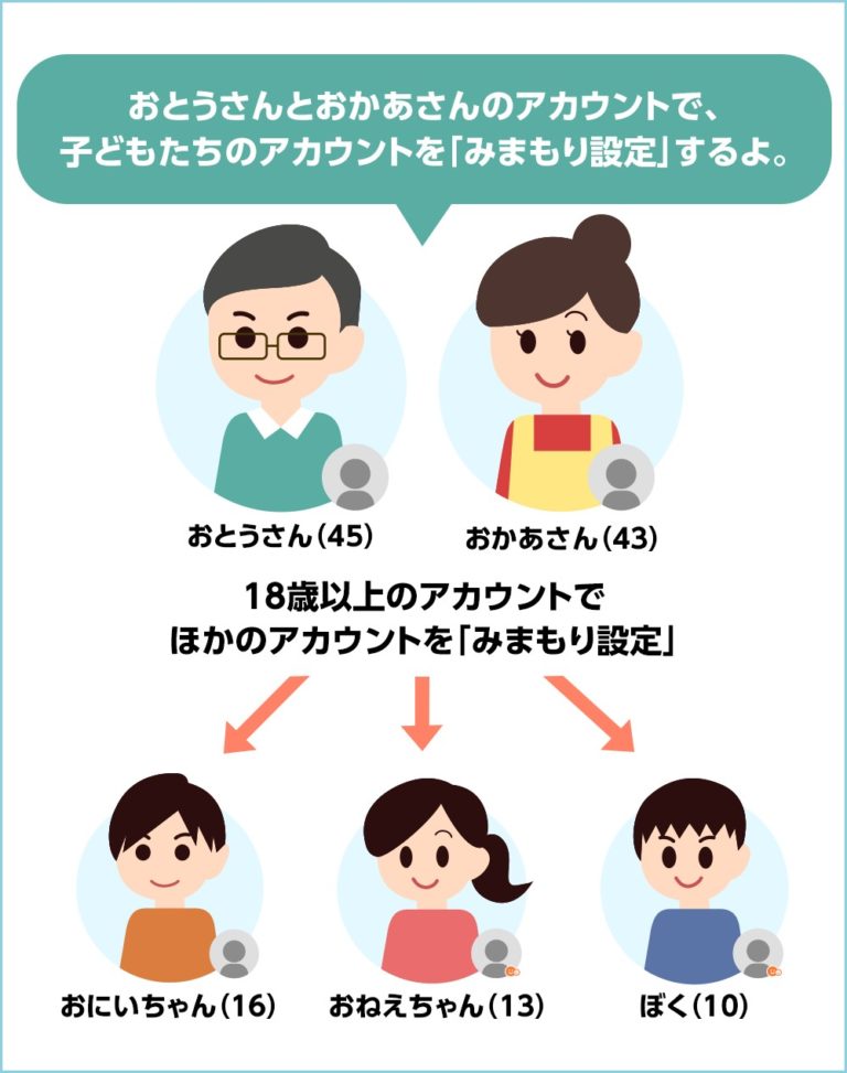 Guide: Everything You Need To Know About Family Group For Nintendo ...