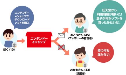 Guide: Everything You Need To Know About Family Group For Nintendo ...