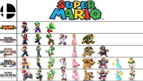 Gallery: Evolution Of Super Smash Bros. Ultimate Fighters Over The ...