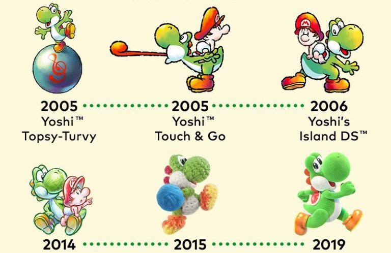 Nintendo Releases New Visual Detailing Yoshi’s Evolution Throughout The ...
