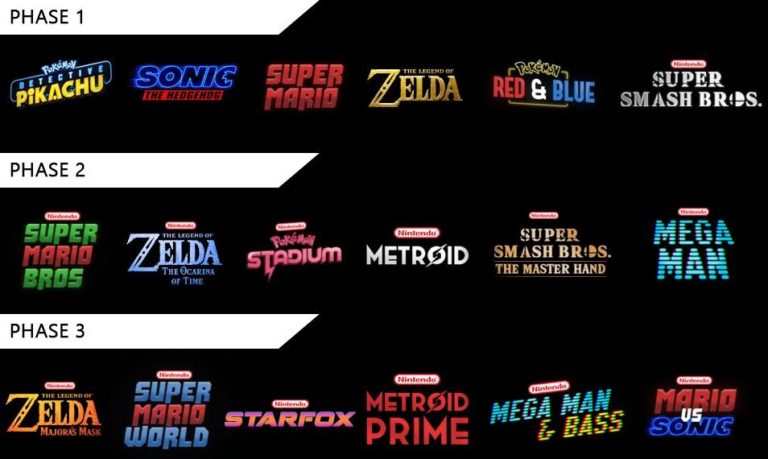 Fan-Art: What If Nintendo Directed Its Own Cinematic Universe For ...