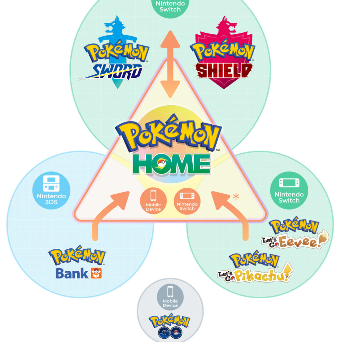 Pokemon Home Press Release, Screenshots, And Artwork Released ...