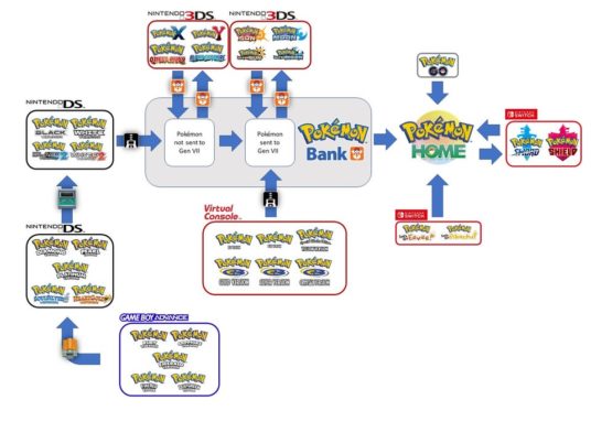 This Infographic Shows How To Transfer A Pokemon From Game Boy Advance ...