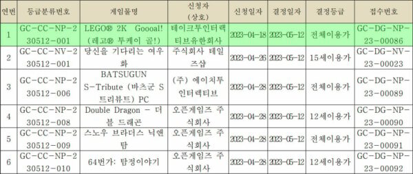 LEGO 2K Goooal! Receives Rating In Korea – NintendoSoup
