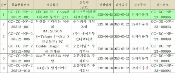 LEGO 2K Goooal! Receives Rating In Korea – NintendoSoup