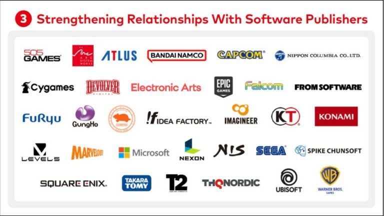 Nintendo Strengthens Relationships With Third-Party Publishers ...