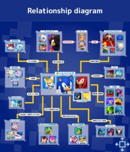 SEGA Releases Official Sonic The Hedgehog Timeline – NintendoSoup